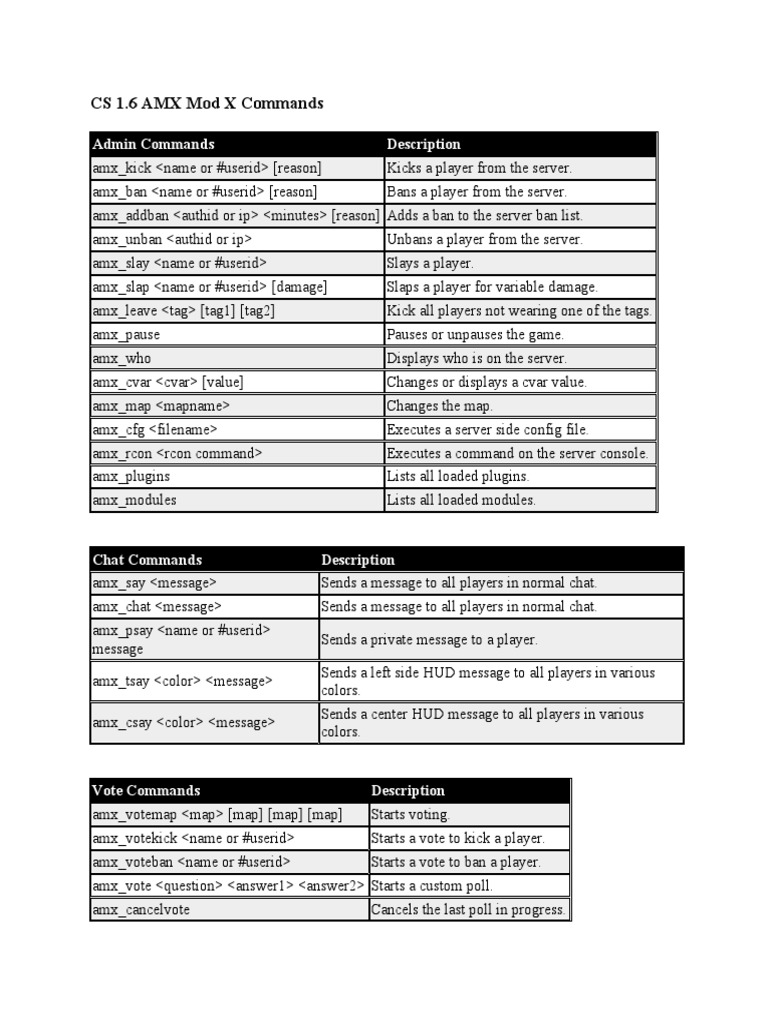 AMX Commands For CS 1.6 | PDF | System Software | Computing