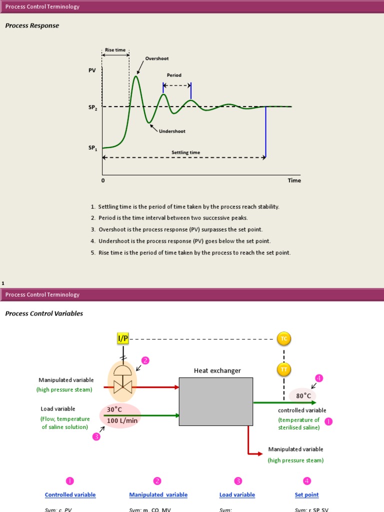 Process Control Schemes | PDF | Process Control | Control Theory