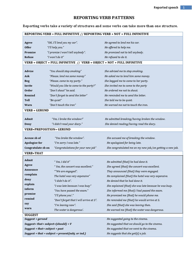 REPORTED SPEECH Verb Patterns | PDF | Verb | Language Mechanics