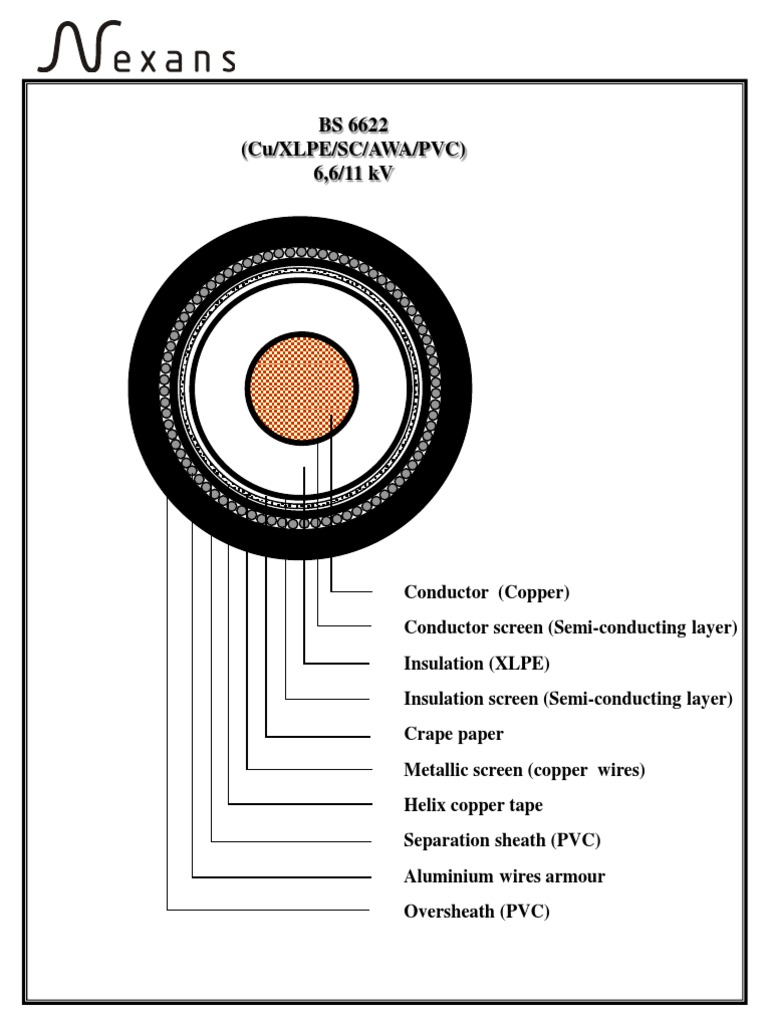 BS 6622 (Cu/XLPE/SC/AWA/PVC) 6,6/11 KV | PDF