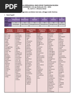 Sintaks Pembelajaran Kontekstual Beserta Contoh RPP | PDF | Sains ...
