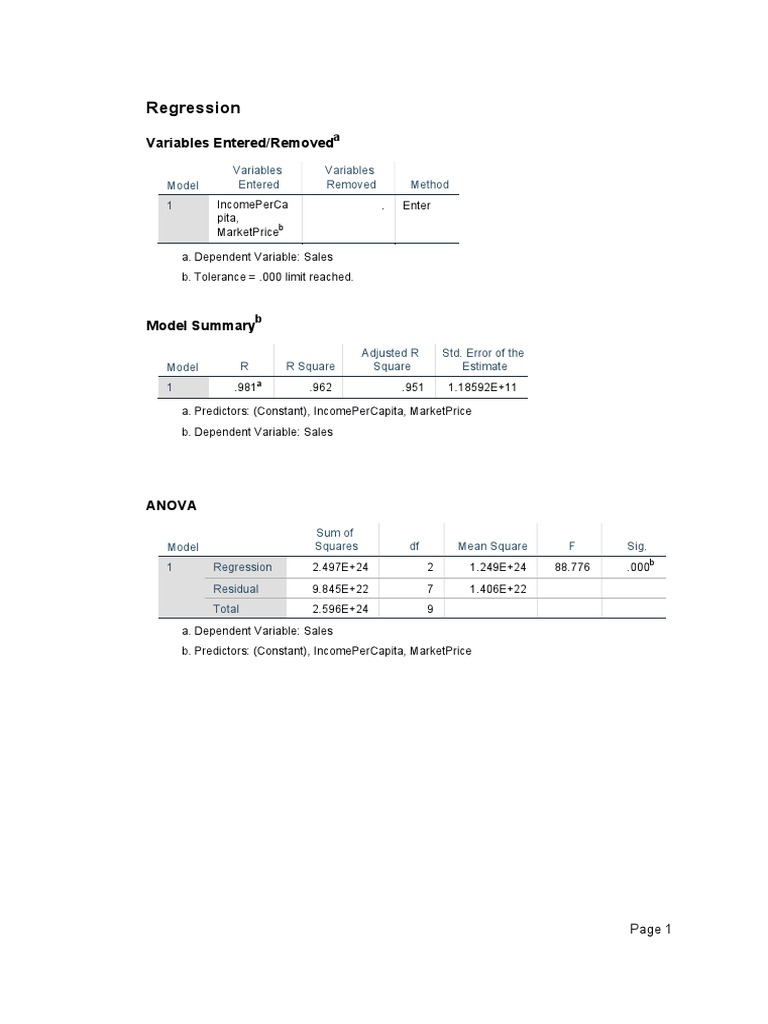 Regression: Variables Entered/Removed | PDF | Errors And Residuals | Dependent And Independent ...