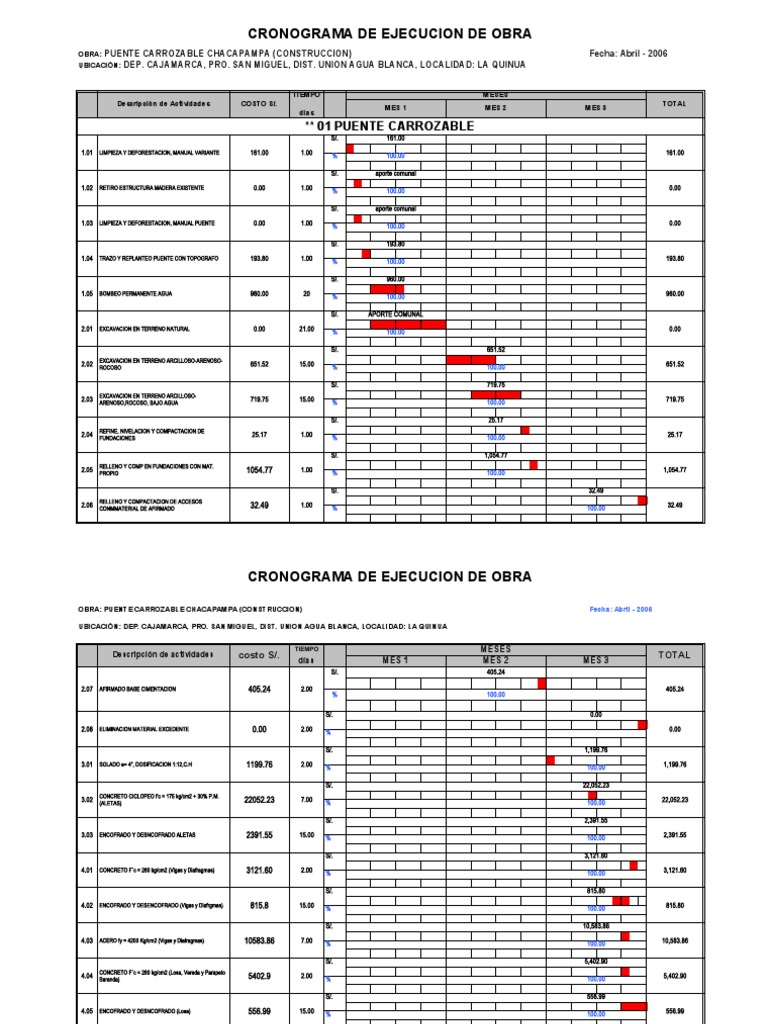 Cronograma de Ejecucion de Obra | PDF
