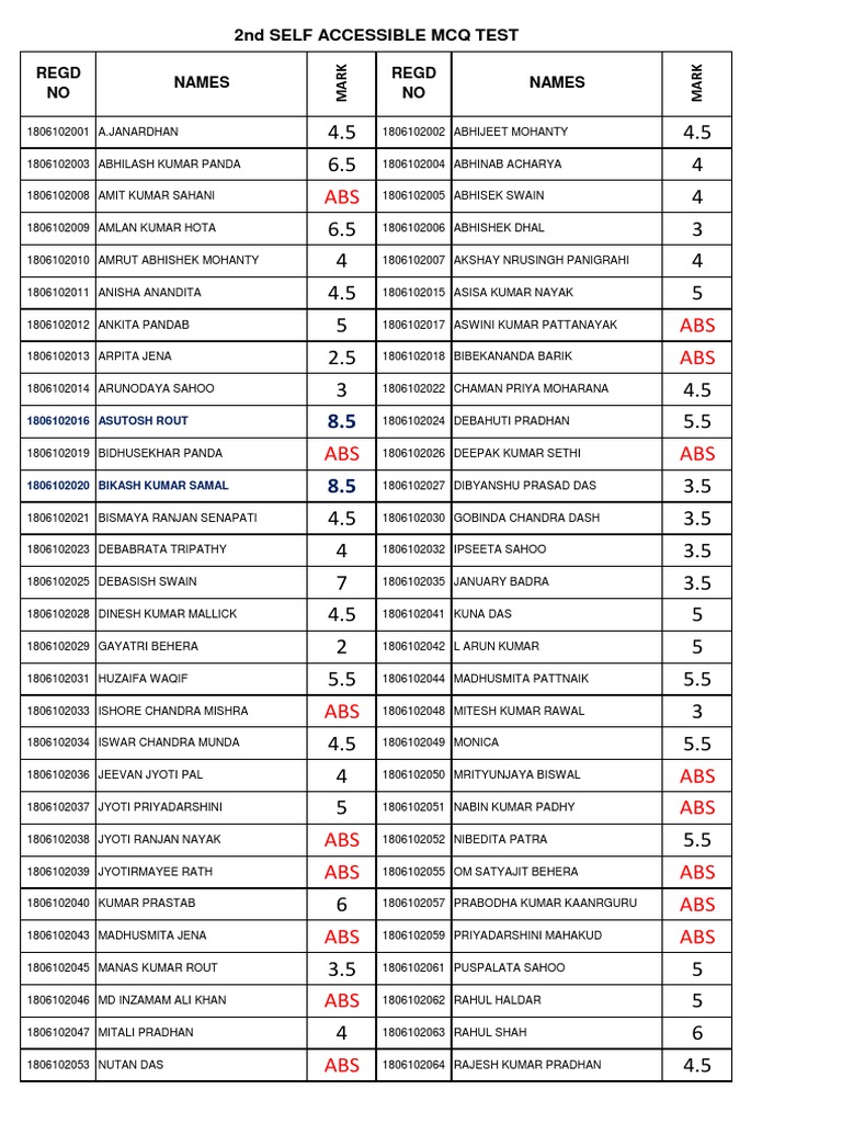 Results from a Self-Accessible Multiple Choice Question Test including ...