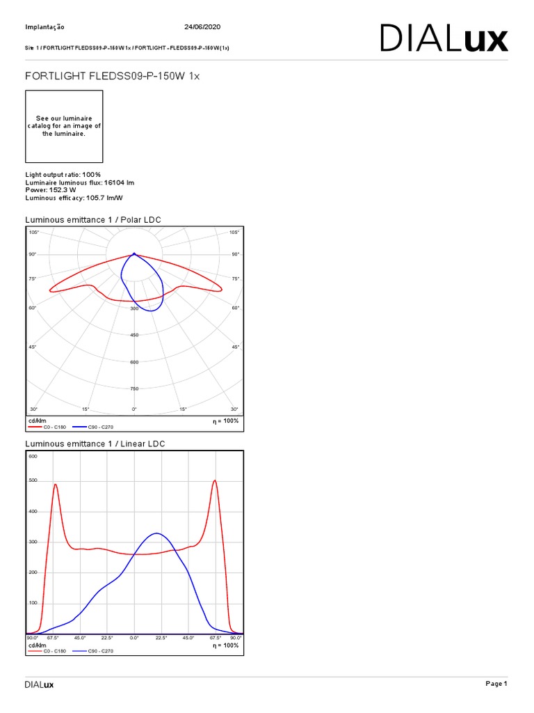 Fortlight Fledss09-P-150W 1X: Luminous Emittance 1 / Polar LDC | PDF ...