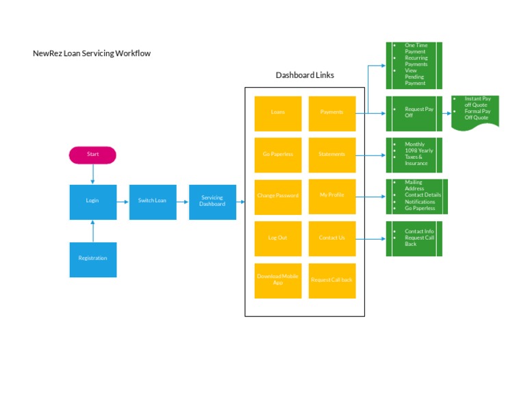 Loan Servicing Workflow | PDF | Software | Computing