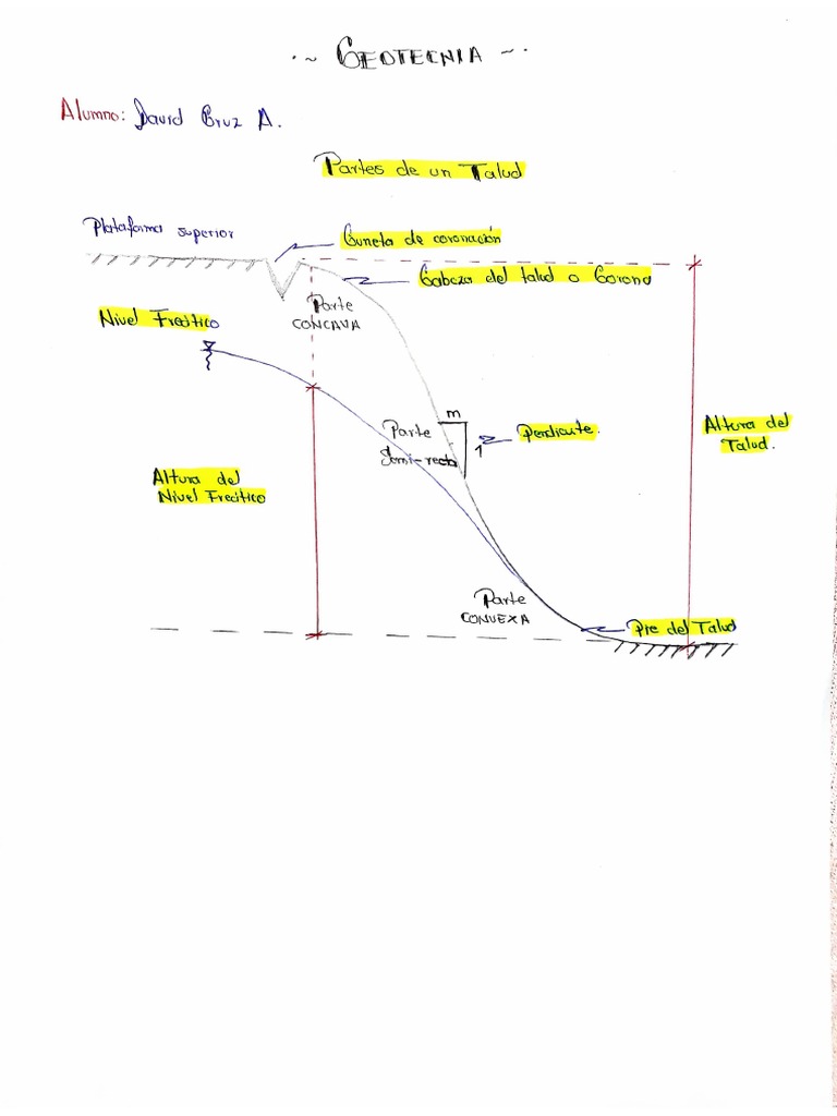 Partes de Un Talud | PDF