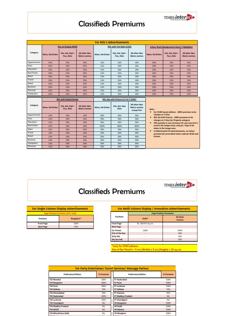 CIS Premium PDF | PDF | Newspaper Publishing | Periodicals