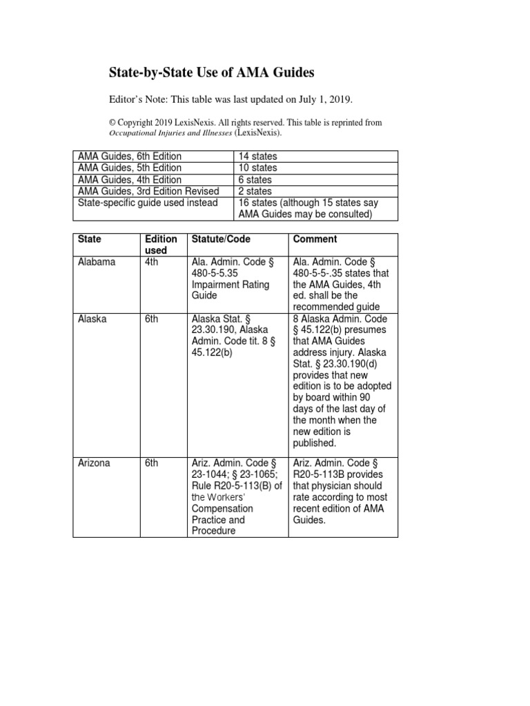 State-by-State Use of AMA Guides: Editor's Note: This Table Was Last ...