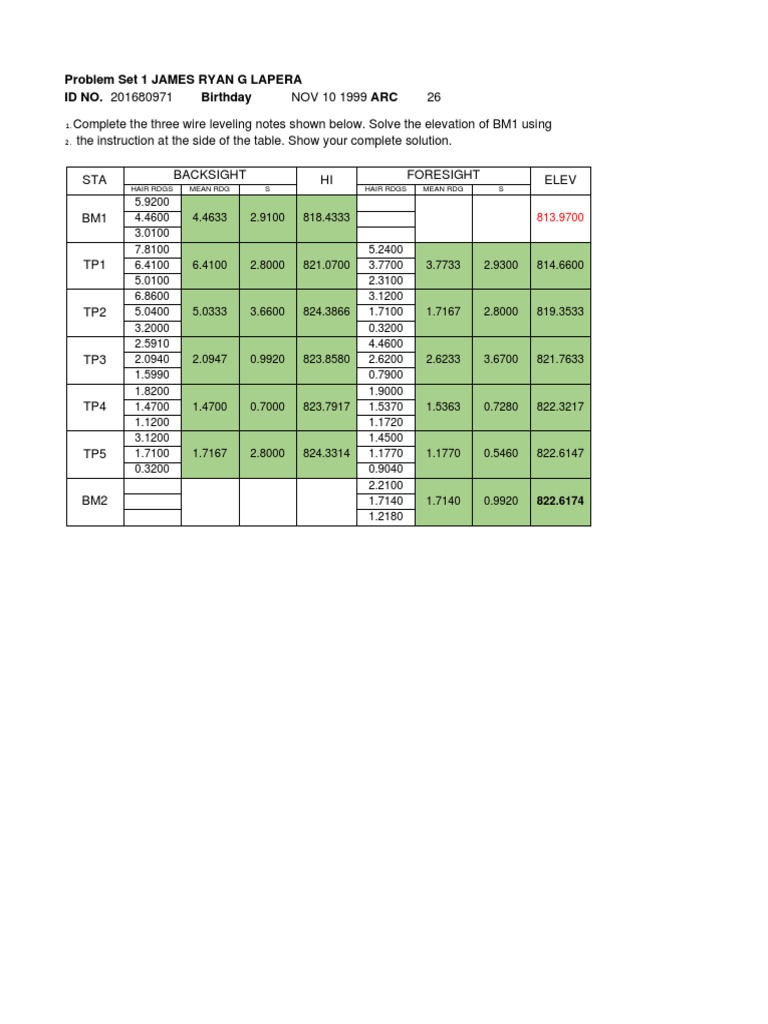 Activity 6 - Three-Wire Leveling PDF | PDF | Teaching Mathematics