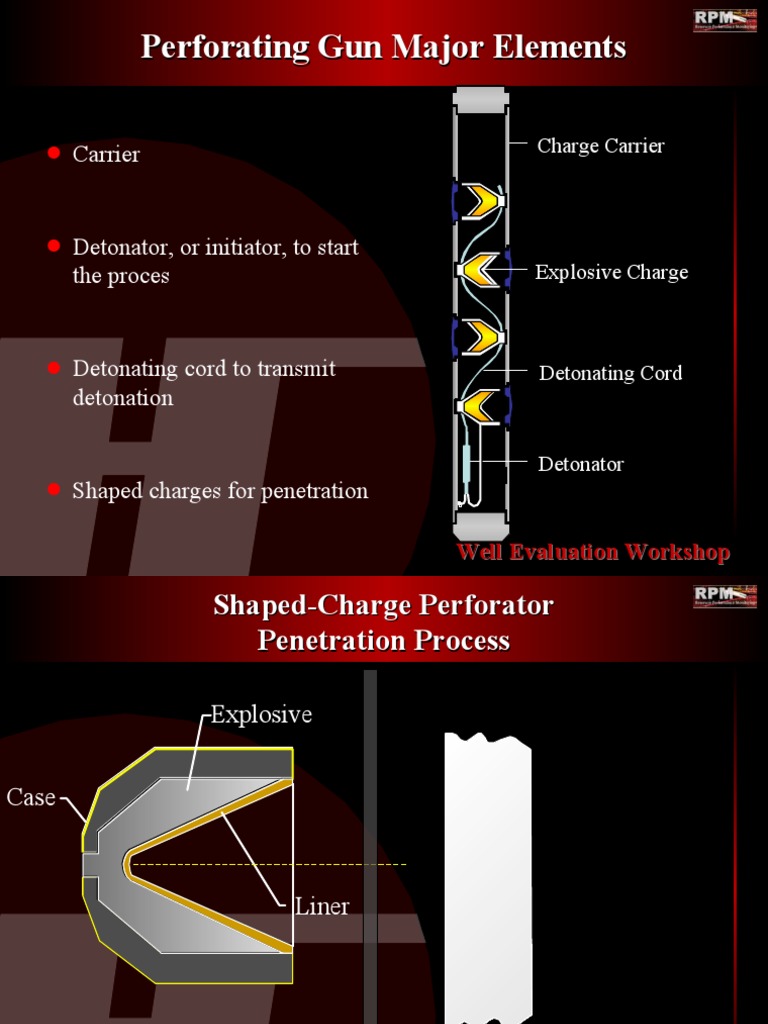 Perforating Gun Major Elements | PDF