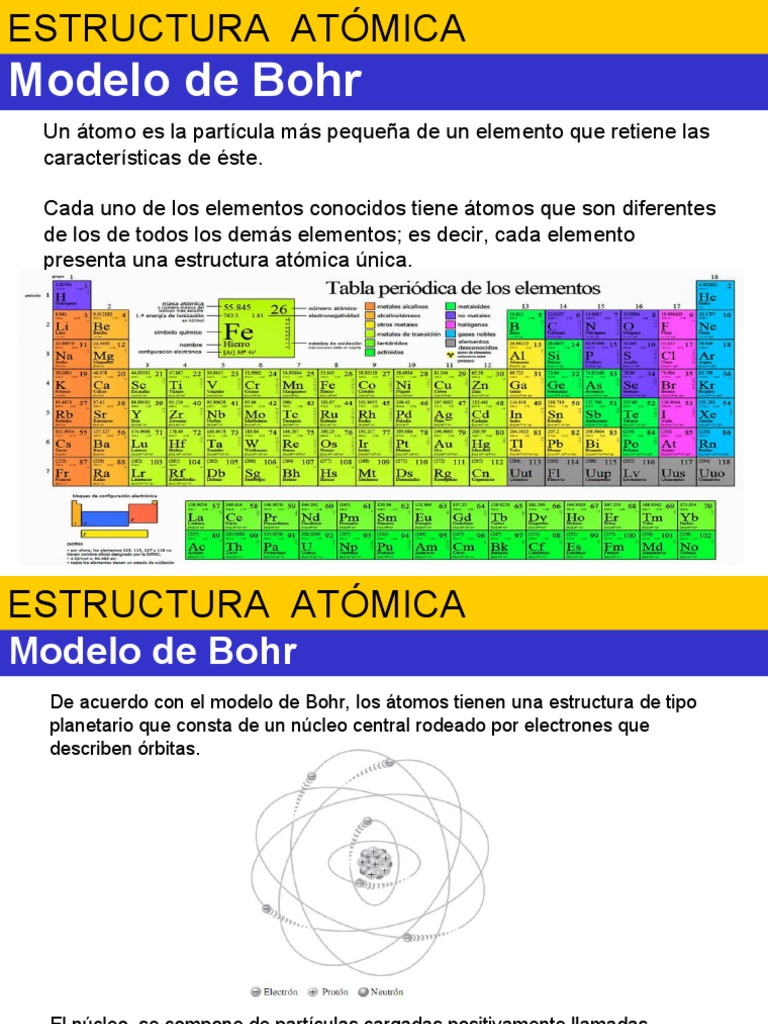 El modelo atómico de Bohr y la estructura electrónica de los átomos ...