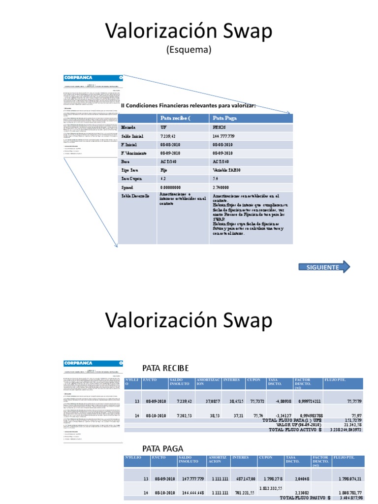 Funcionamiento de Swaps de Interés | PDF | Swap (Finanzas) | Servicios ...