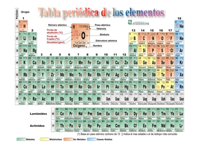 Tabla Peri Dica 24 PDF | PDF