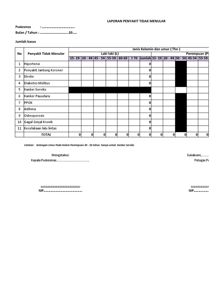 Format Laporan PTM | PDF