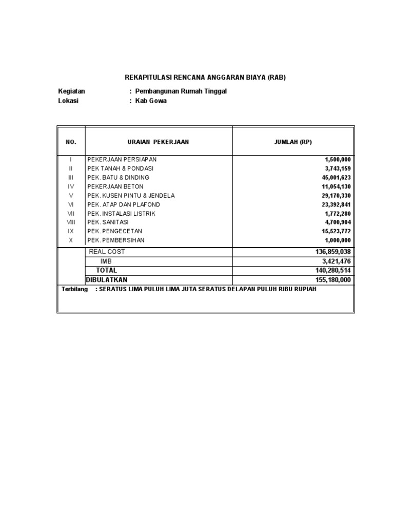 Rekapitulasi Rencana Anggaran Biaya (Rab) Kegiatan: Pembangunan Rumah ...