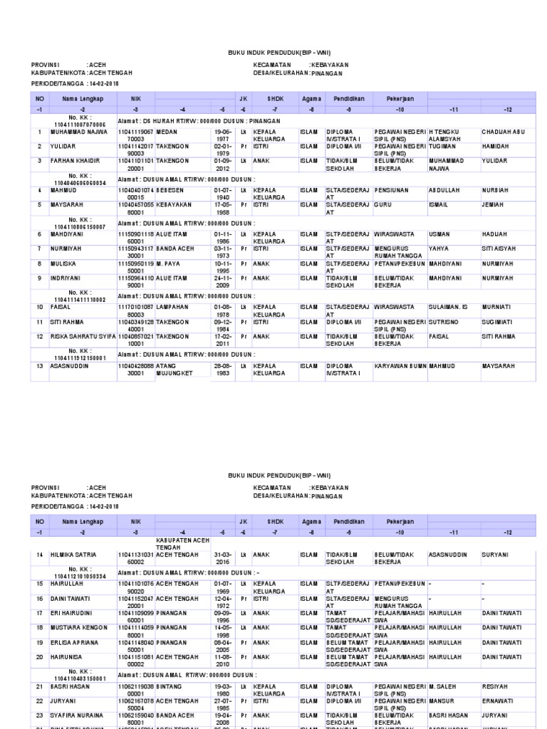 Penduduk Pinangan PDF | PDF