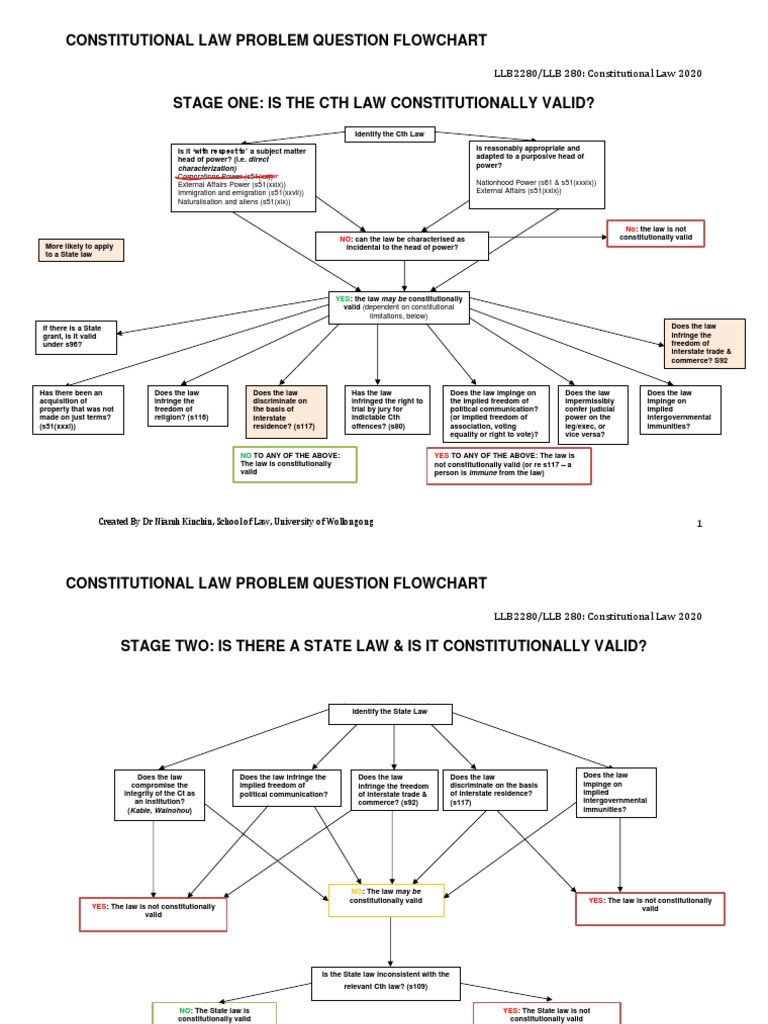 Problem Question Flowchart | PDF | Political Science | Constitutional Law