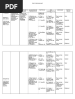 Curriculum Map - Filipino 10 | PDF