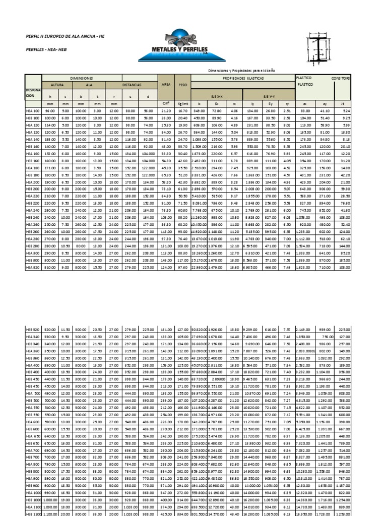 Perfiles Hea y Heb Con Modulo de Seccion Plastico | PDF