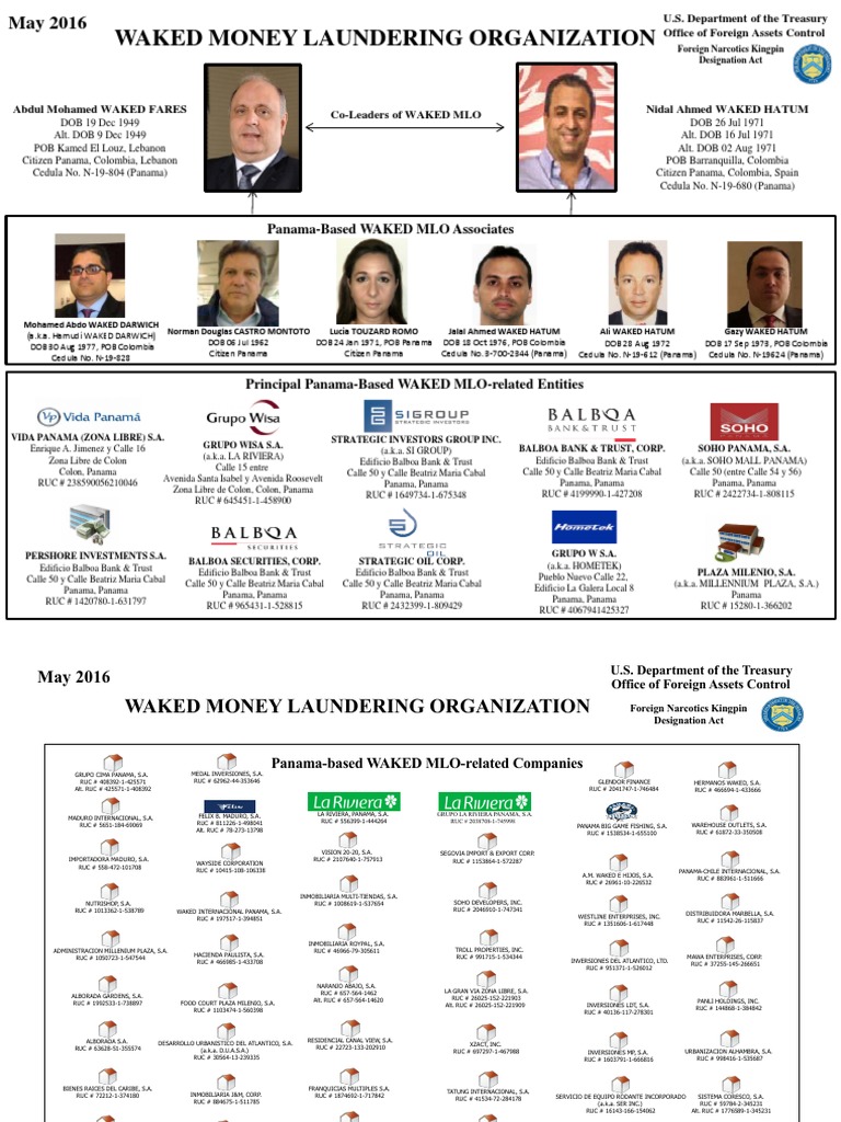 Waked Money Laundering Organization: Panama-Based WAKED MLO Associates ...