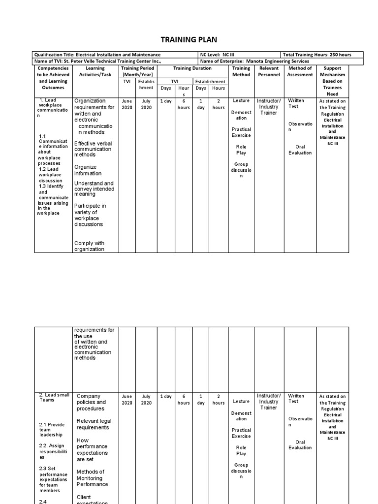 TRAINING PLAN For EIM NC 3 | PDF | Electrical Wiring | Specification (Technical Standard)