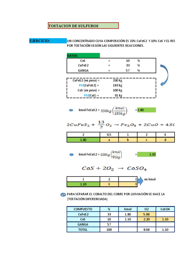 Tostacion de Sulfuros Melchor Chavez Filemon | PDF | Elementos ...