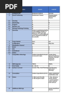 Taski Chemical Dilutation Chart | PDF