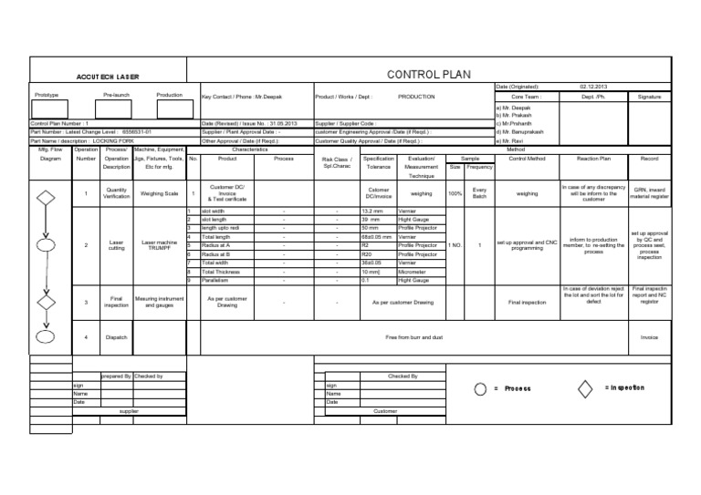 Control Plan Format | PDF | Business Process | Nature