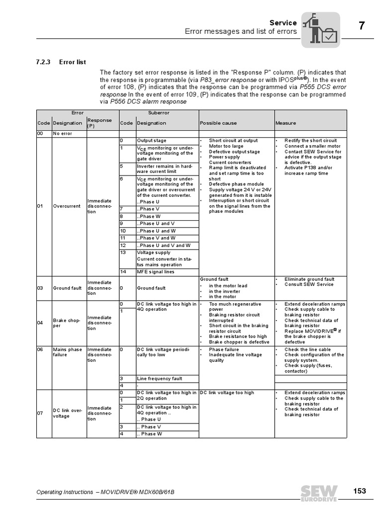 SEW Drive Error List PDF | PDF | Electric Motor | Booting