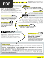 Three Generations of Human Rights1 | PDF | Human Rights | Rights