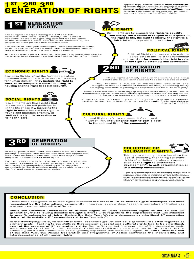 Generation of Human Rights PDF | PDF | Human Rights | Rights