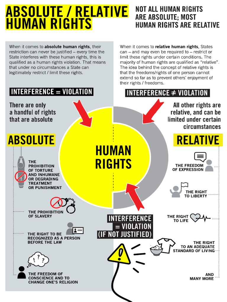 Absolute and Relative Human Rights PDF | PDF