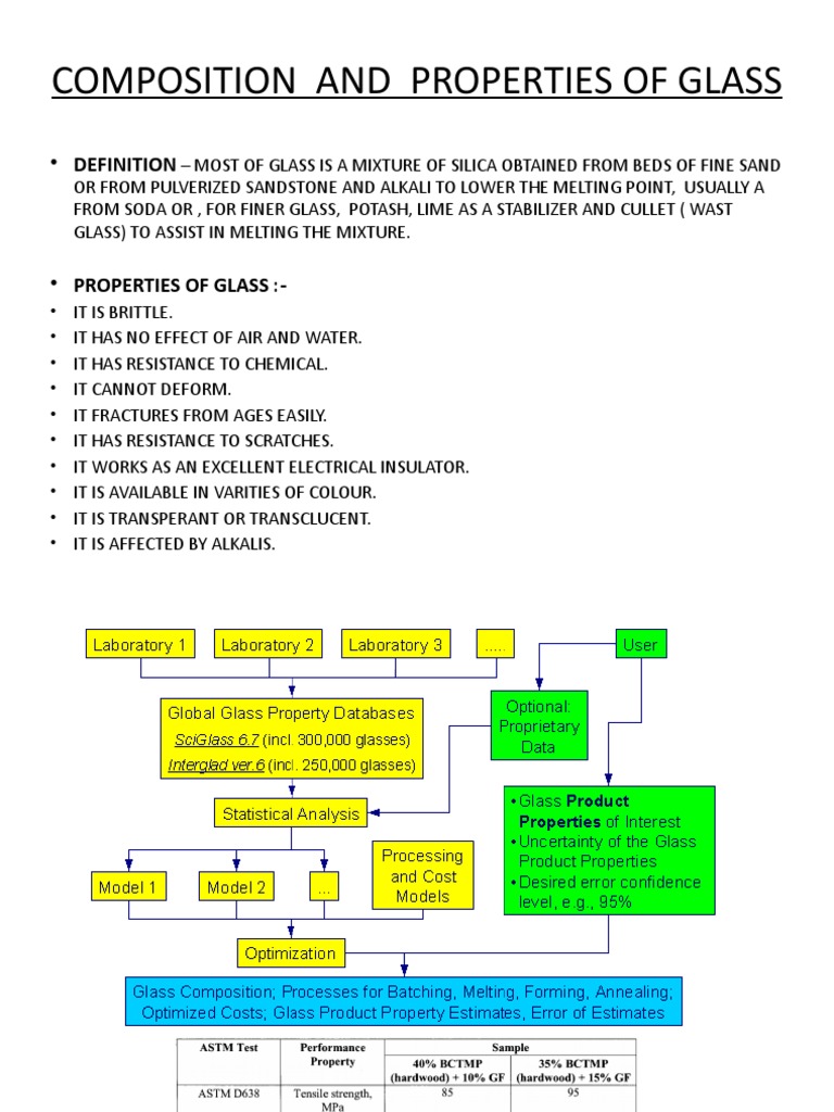 Composition and Properties of Glass: - Definition | Download Free PDF ...