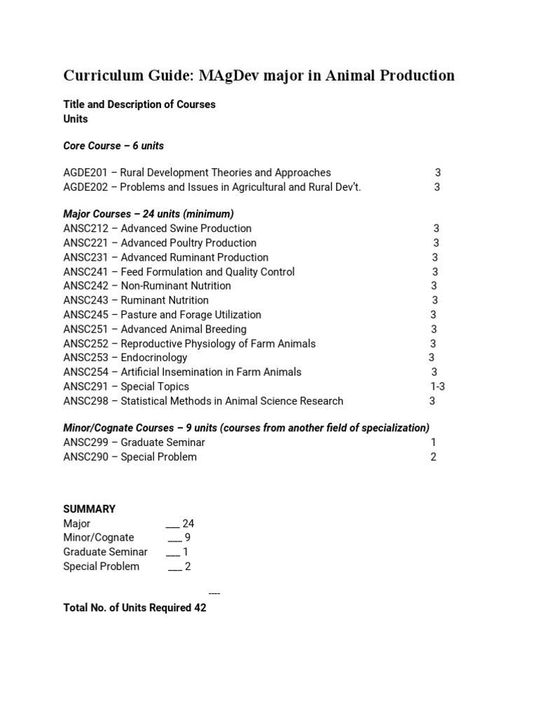 Curriculum Guide: Magdev Major in Animal Production: Title and Description of Courses Units ...