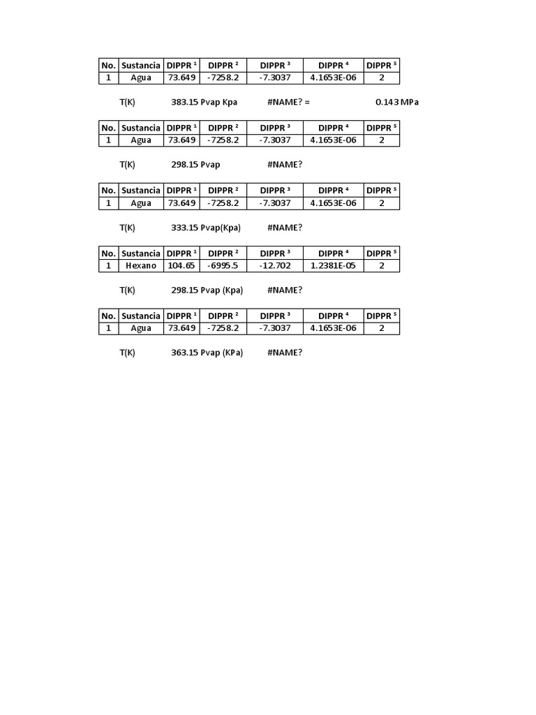 No. Sustancia Dippr Dippr Dippr Dippr Dippr | PDF