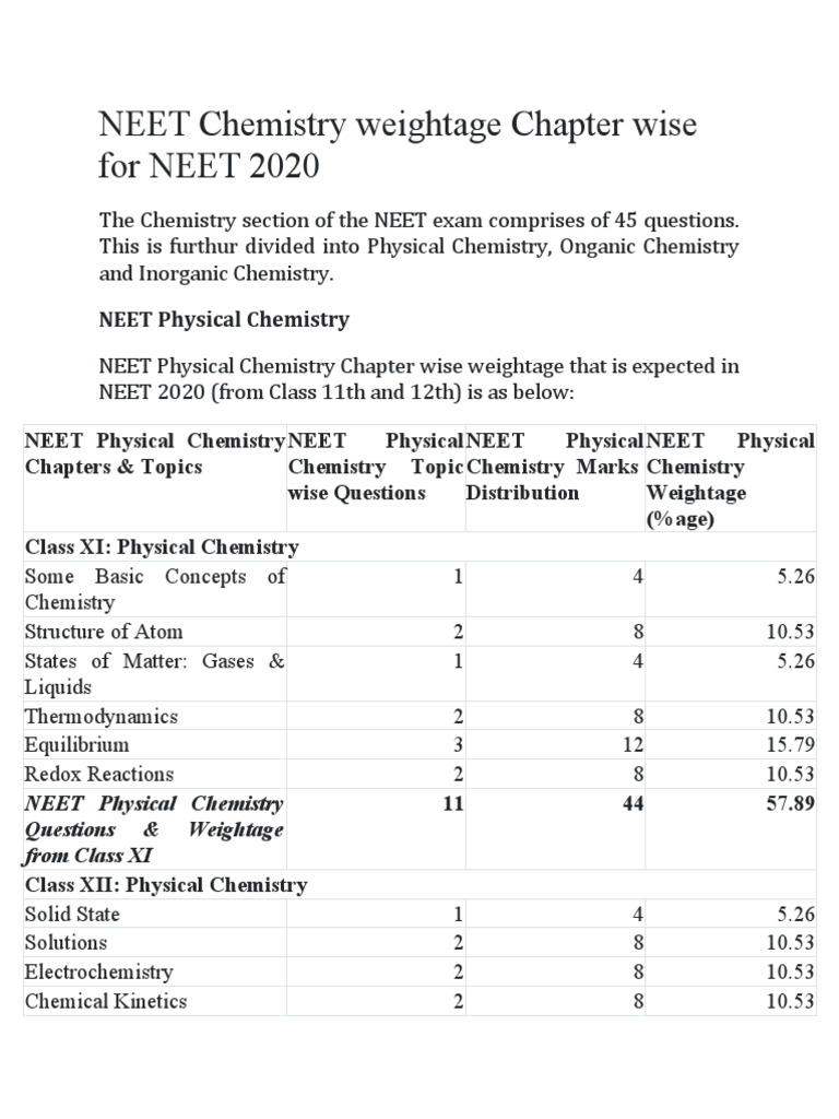 NEET 2020 Chemistry Chapter Weightage | PDF | Organic Compounds ...