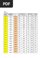 Windspeed To Pressure Conversion Table | PDF | Pascal (Unit) | Tropical Cyclones