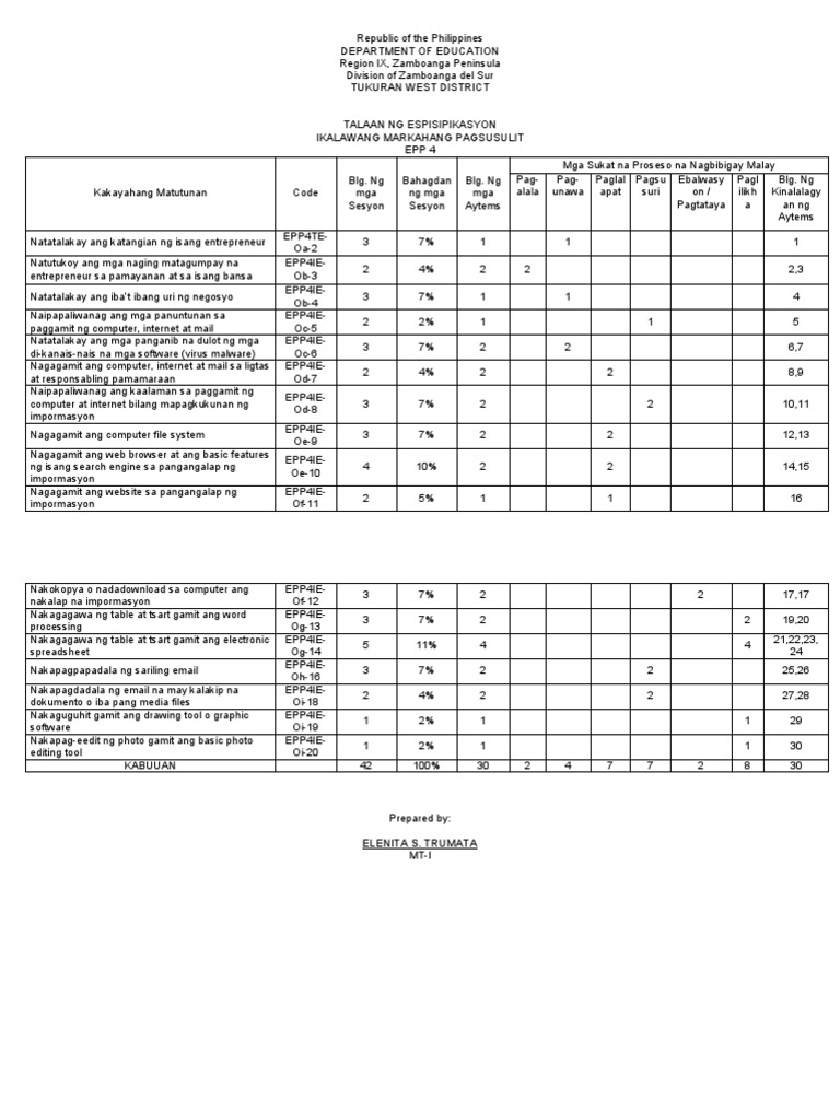 Tos EPP 4 2nd Quarter | PDF