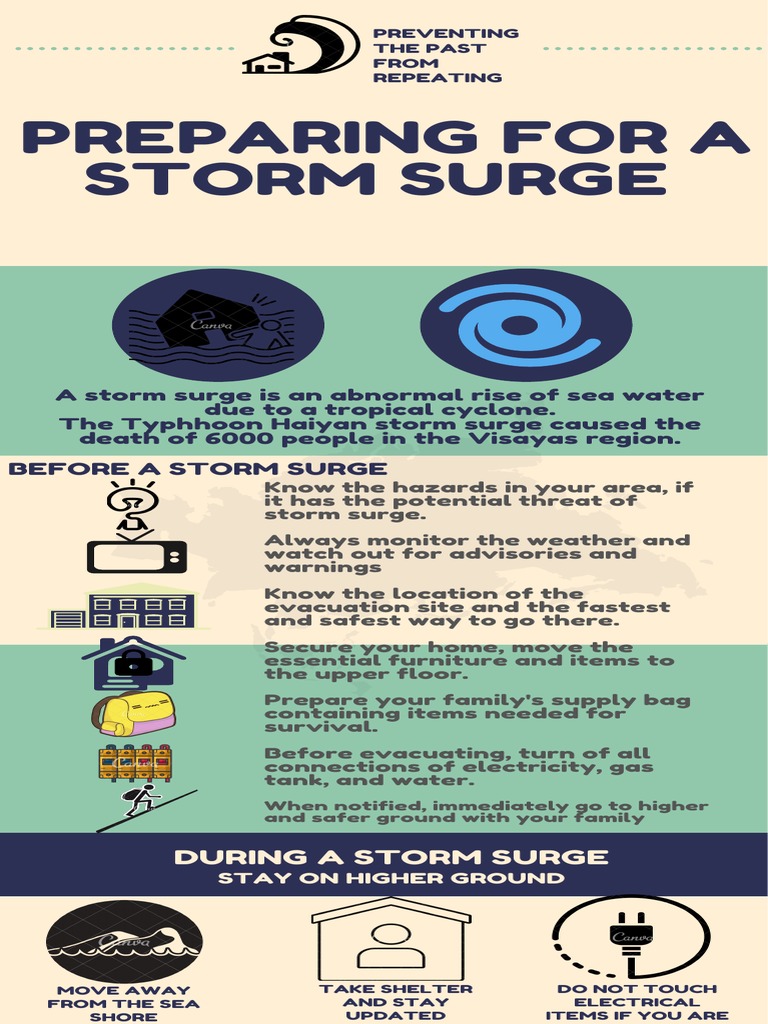 Preparing For A Storm Surge | PDF