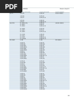 SCS14 Material Equivalents Overview | PDF