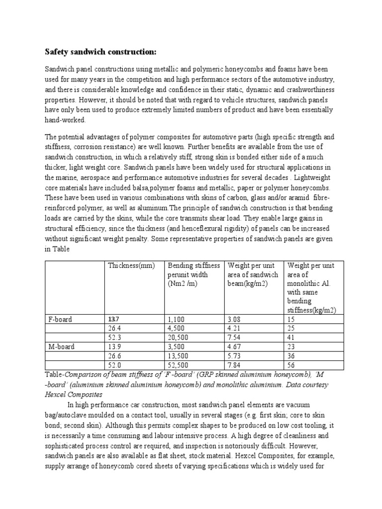 Sandwitch Construction | PDF | Composite Material | Building Technology