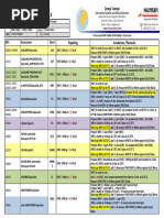 Multistix Package Insert | PDF