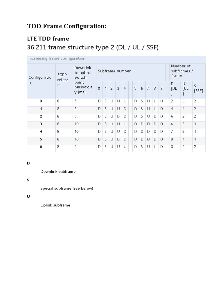 Tdd Frame Configuration Pdf Lte Advanced Duplex Telecommunications