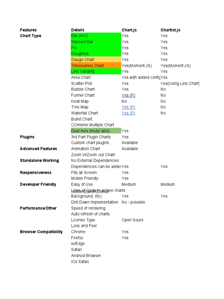 Charting Library Comparision | PDF | Safari (Web Browser) | Software