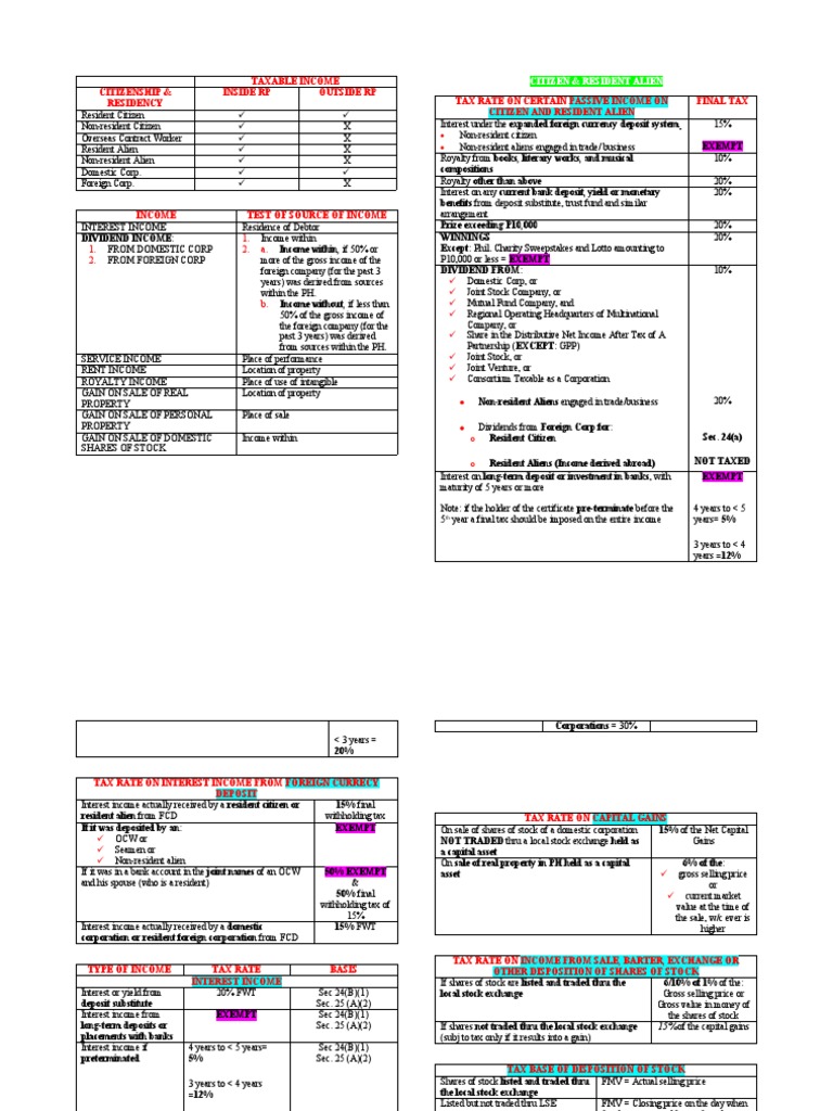 Tax Table | PDF | Gross Income | Capital Gains Tax