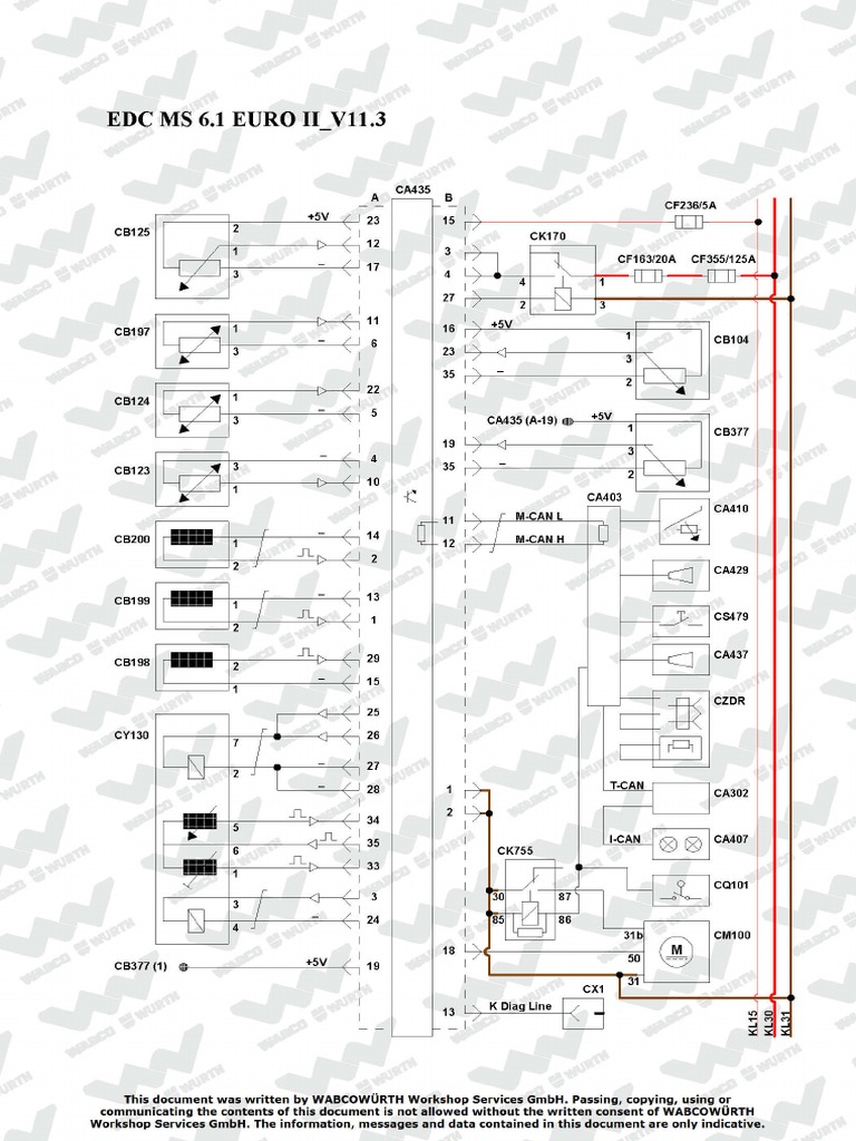 EDC MS 6.1 - Euro 2 | PDF
