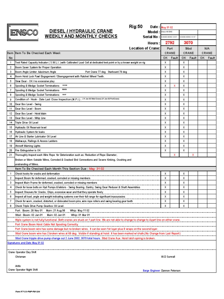 Rig:50 Diesel / Hydraulic Crane Weekly and Monthly Checks | Download ...