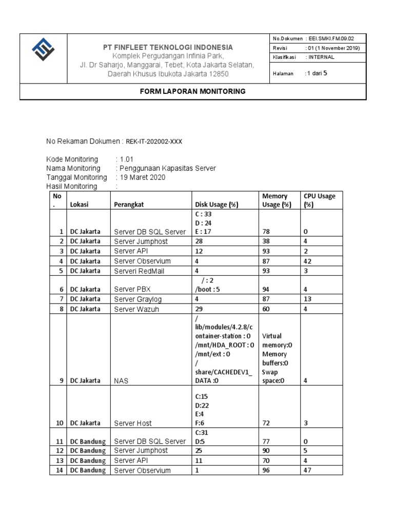 REK-IT-202003-XXX - EEI - SMKI.FM.09.02 Laporan Monitoring-20200319 | PDF