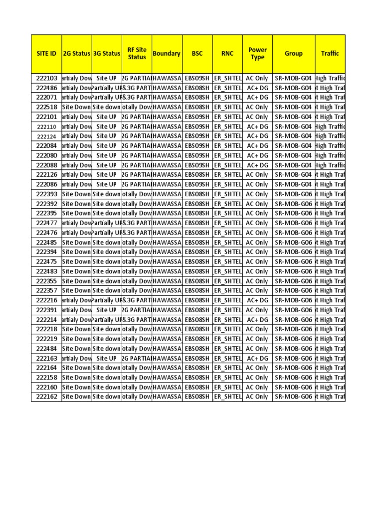SITE ID 2G Status 3G Status Boundary BSC RNC Group Traffic RF Site ...